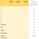 Cómo Jugar a la Generala - Juegos y Animación Grupal
